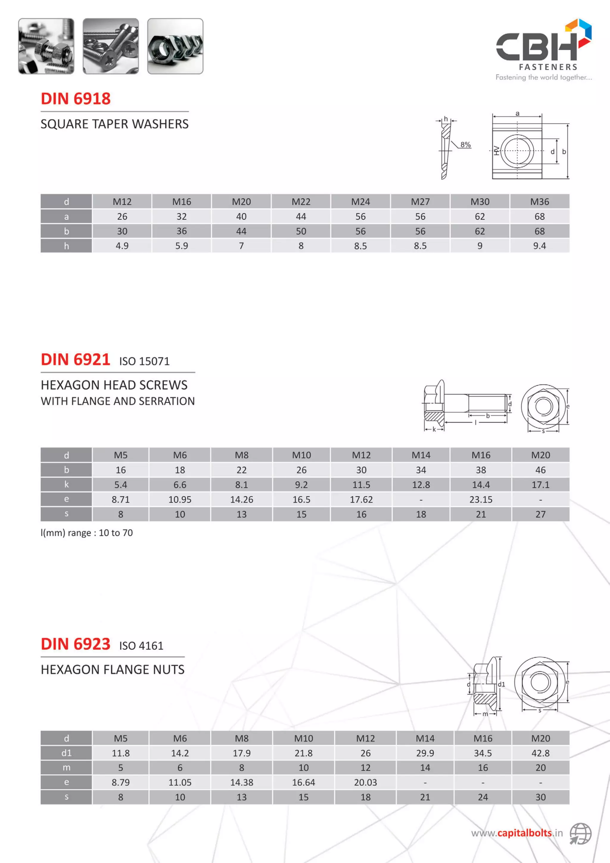 Din 7985 ISO 7045-H Phillips | CBH Fasteners | PDF