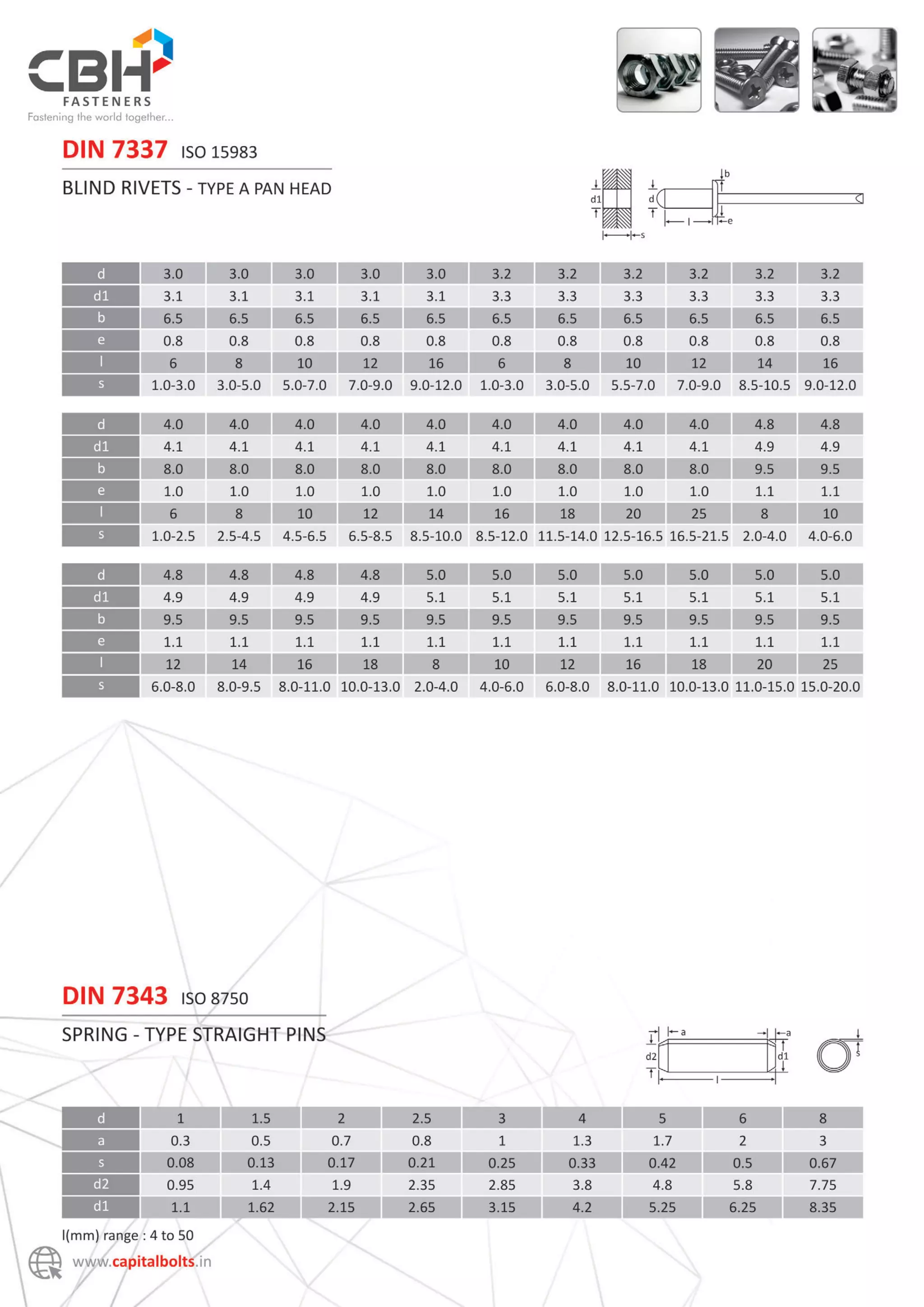 Din 7985 ISO 7045-H Phillips | CBH Fasteners | PDF