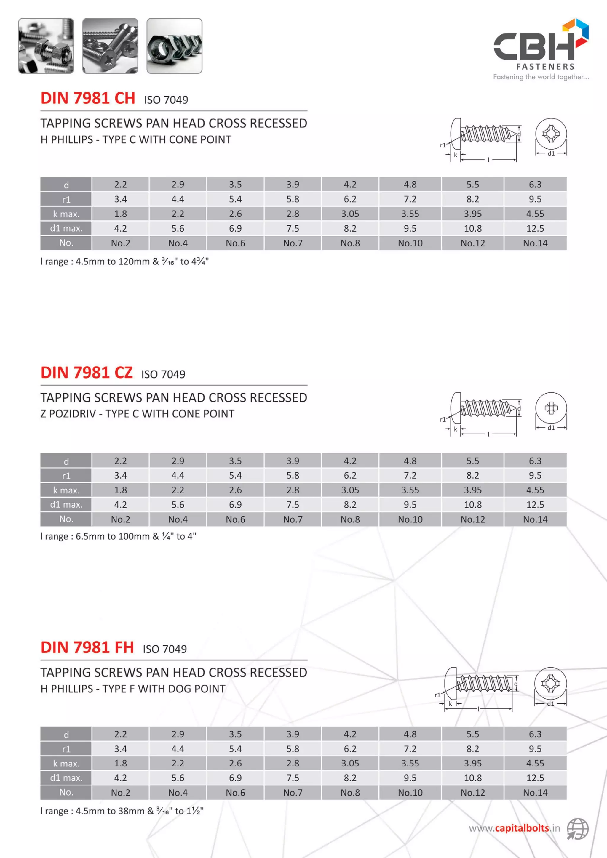 Din 7985 ISO 7045-H Phillips | CBH Fasteners | PDF