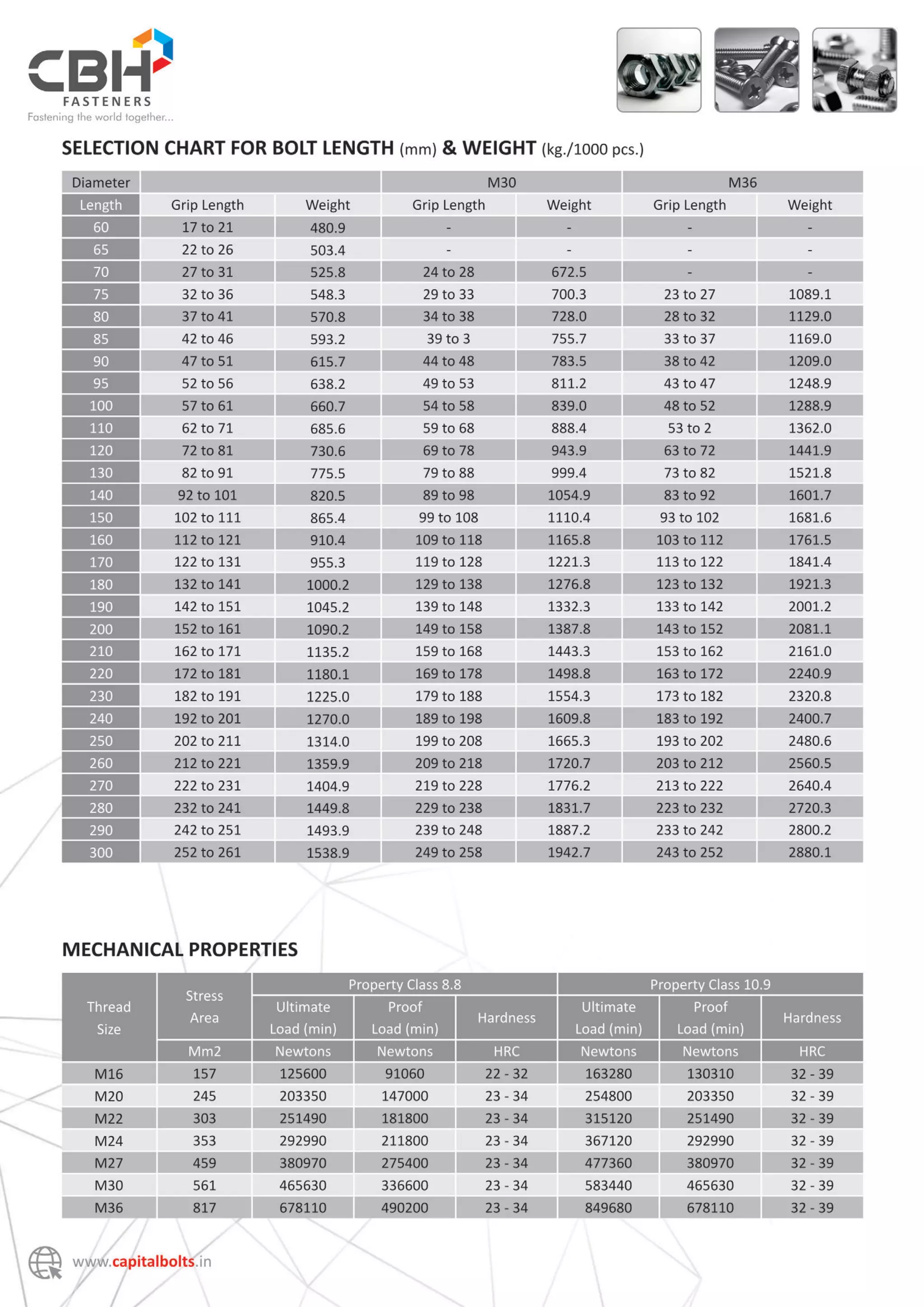 Din 7985 ISO 7045-H Phillips | CBH Fasteners | PDF