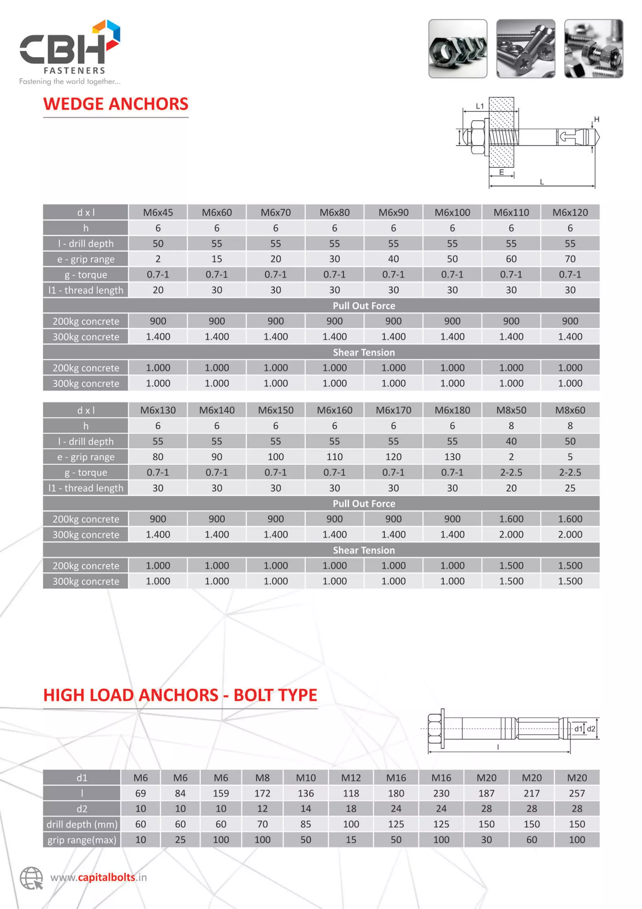 Din 7985 ISO 7045-H Phillips | CBH Fasteners | PDF