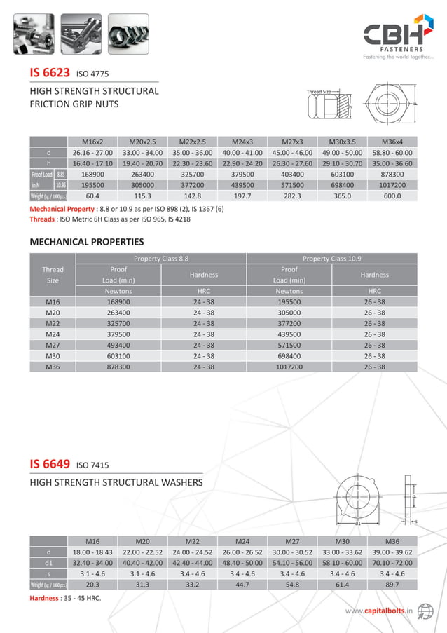 Din 7985 ISO 7045-H Phillips | CBH Fasteners | PDF