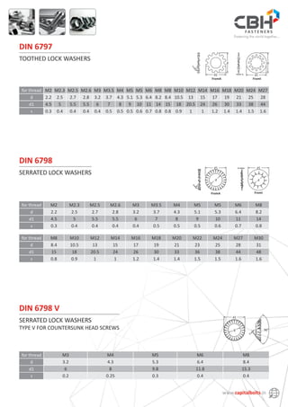 Din 7981 ISO 7049- Screws | CBH Fasteners | PDF