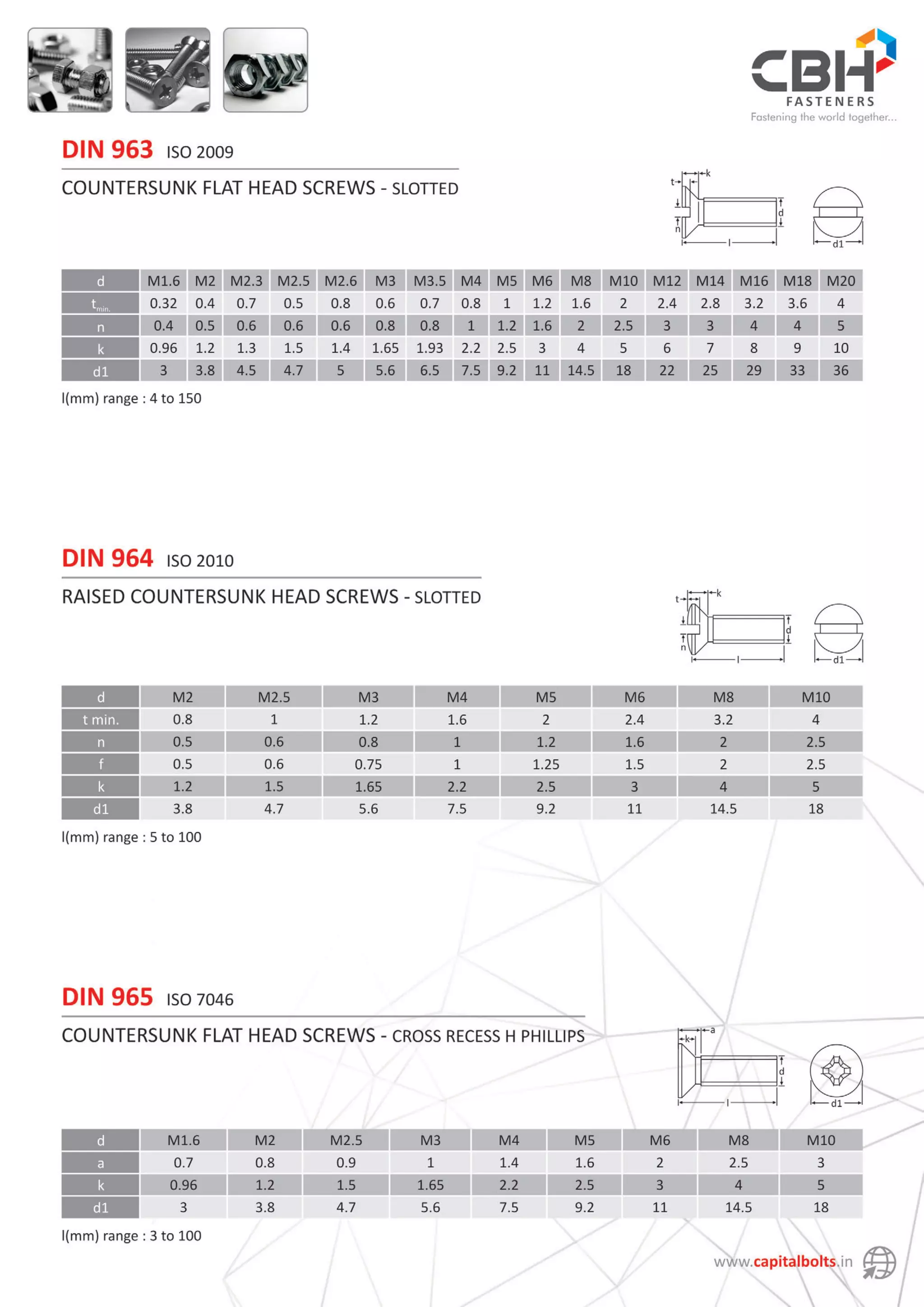 Din 975 Din 976 | CBH | PDF