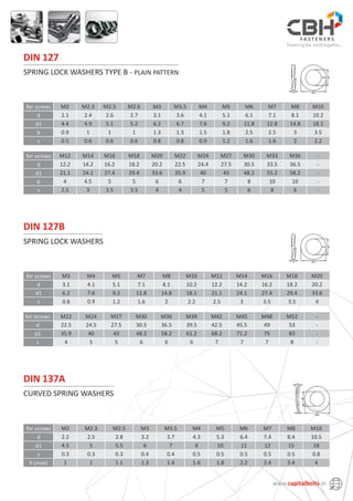 Din 7982 | PDF