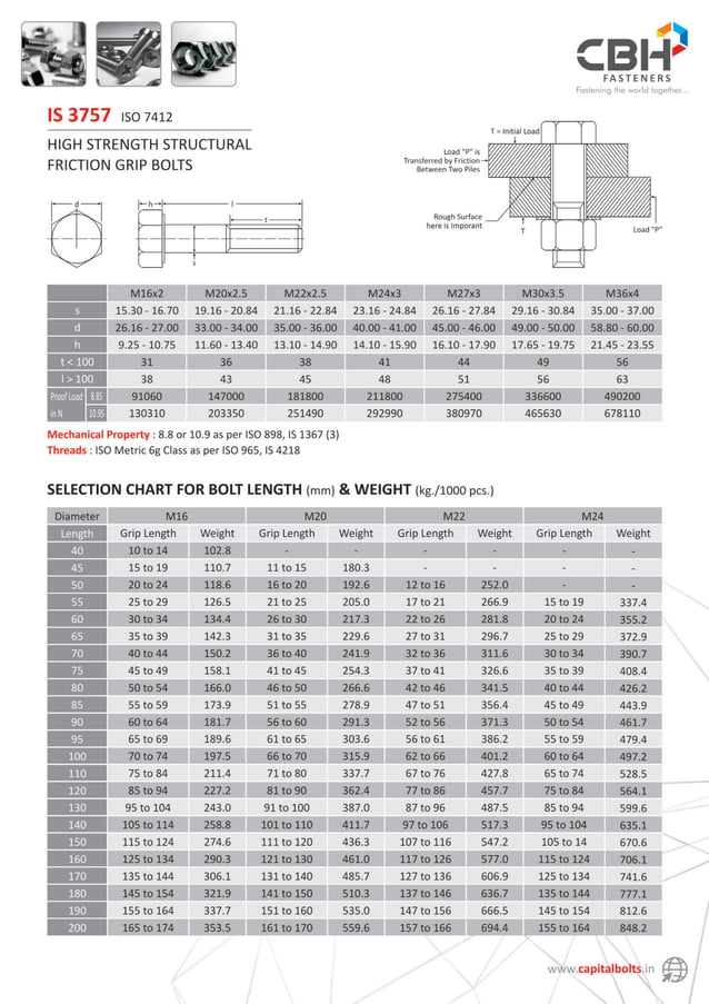 Din 7983 | PDF