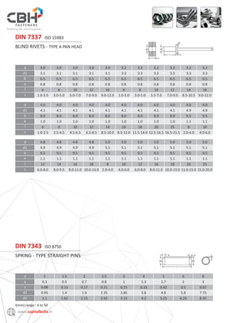 Din 7984 pdf online