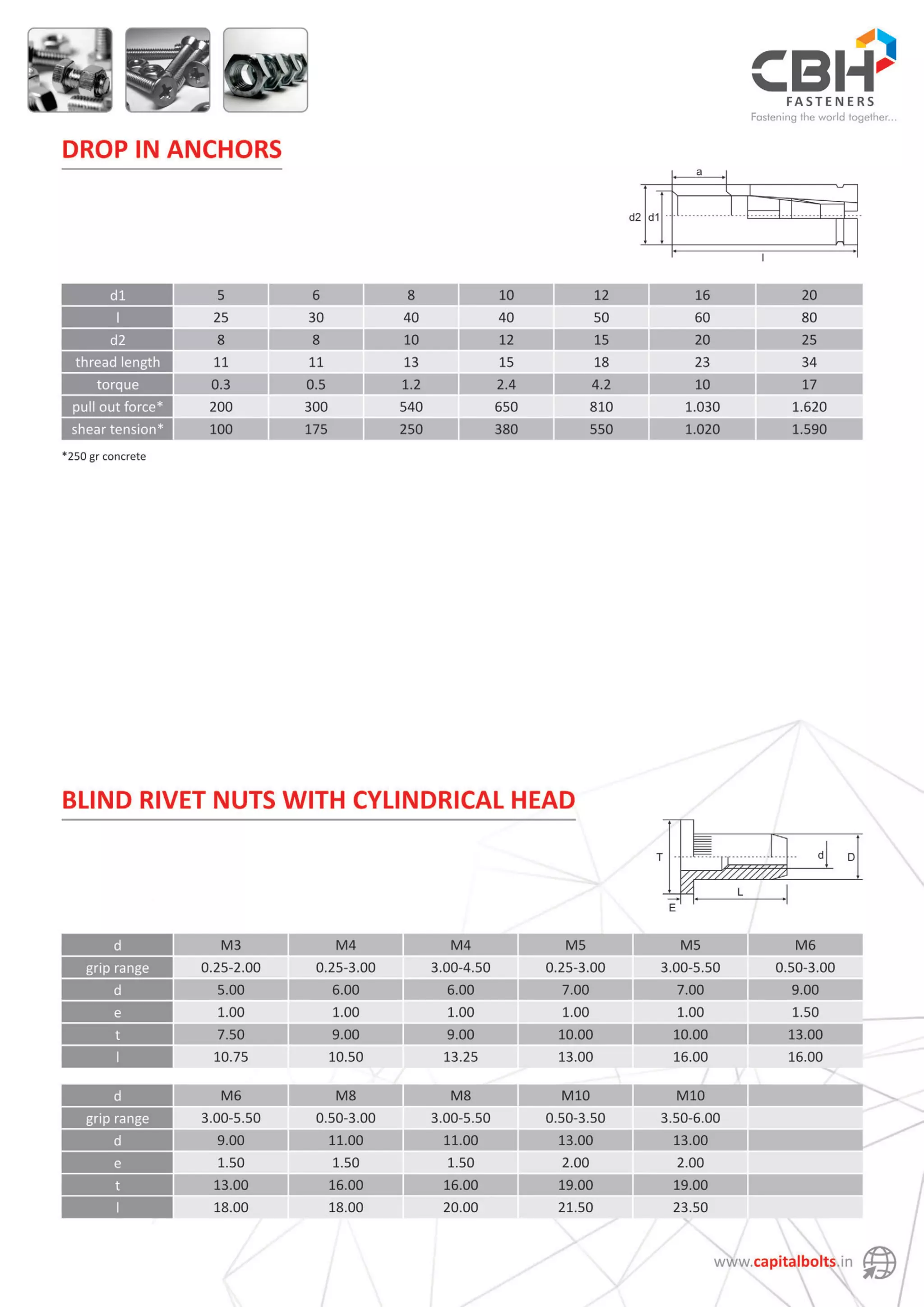 Din 7991 | PDF