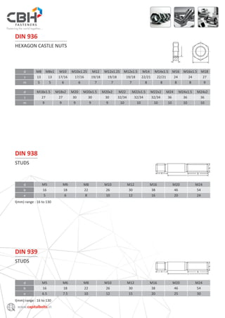 Din 7991 | PDF