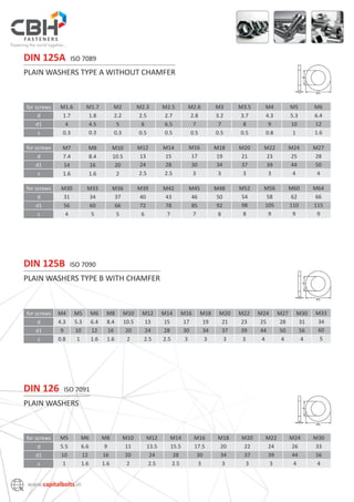 Din 7991 | PDF