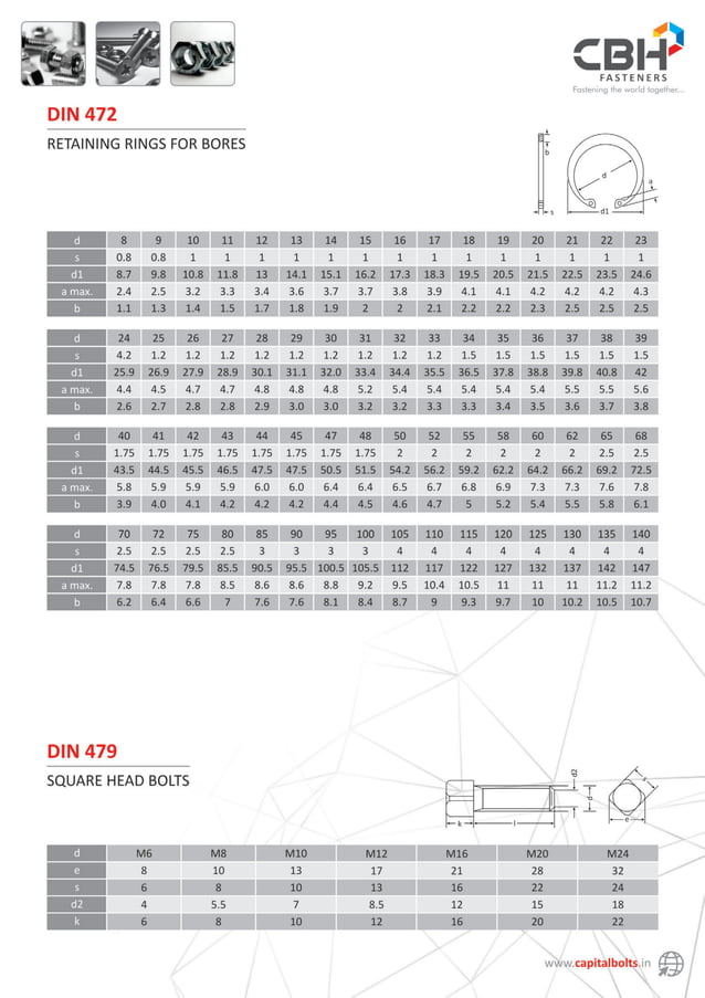 Din 558 | CBH Fasteners | PDF