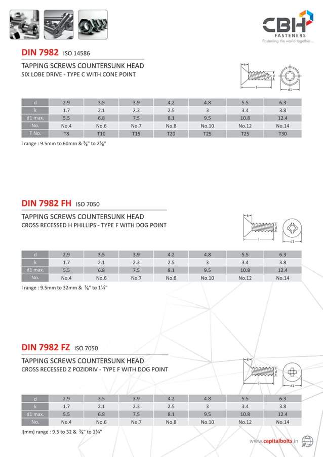 BS 7419 | CBH Fasteners | PDF