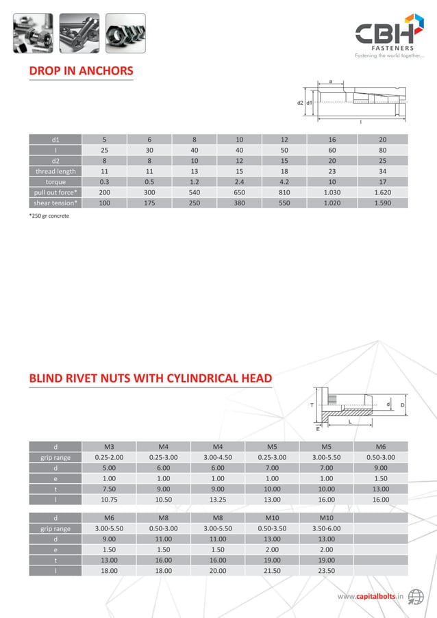 IS 2269 | CBH Fasteners | PDF