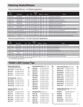 Catalogue bec han | PDF