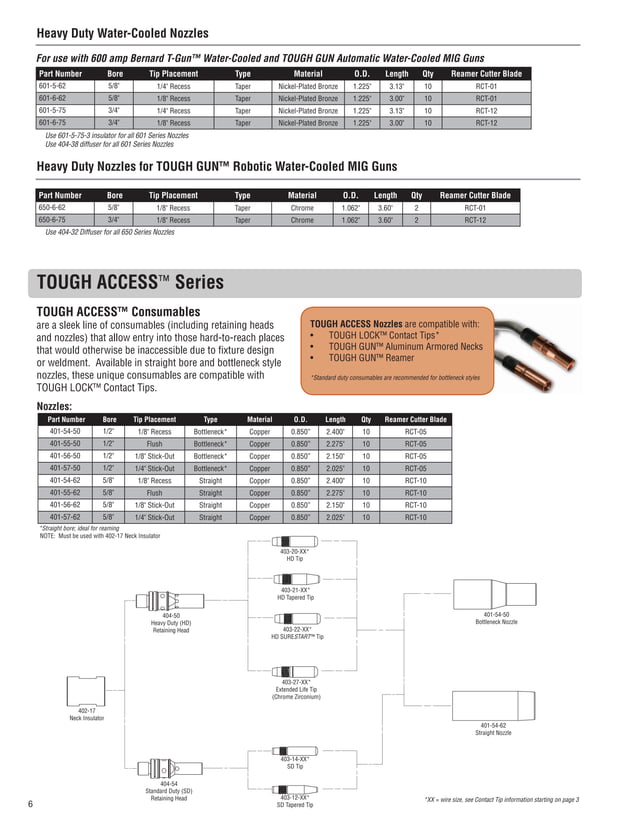 Catalogue bec han | PDF