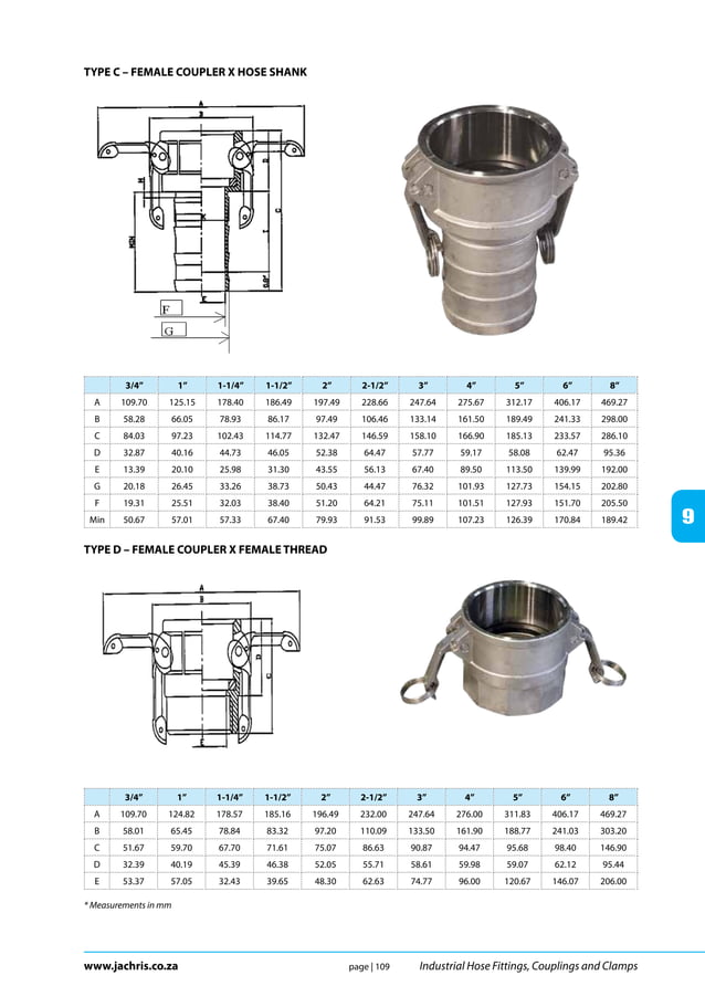 Khớp nối nhanh inox - khớp nối nhanh - khớp nối nhanh thủy lực | PDF