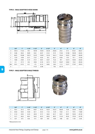Khớp nối nhanh inox - khớp nối nhanh - khớp nối nhanh thủy lực | PDF