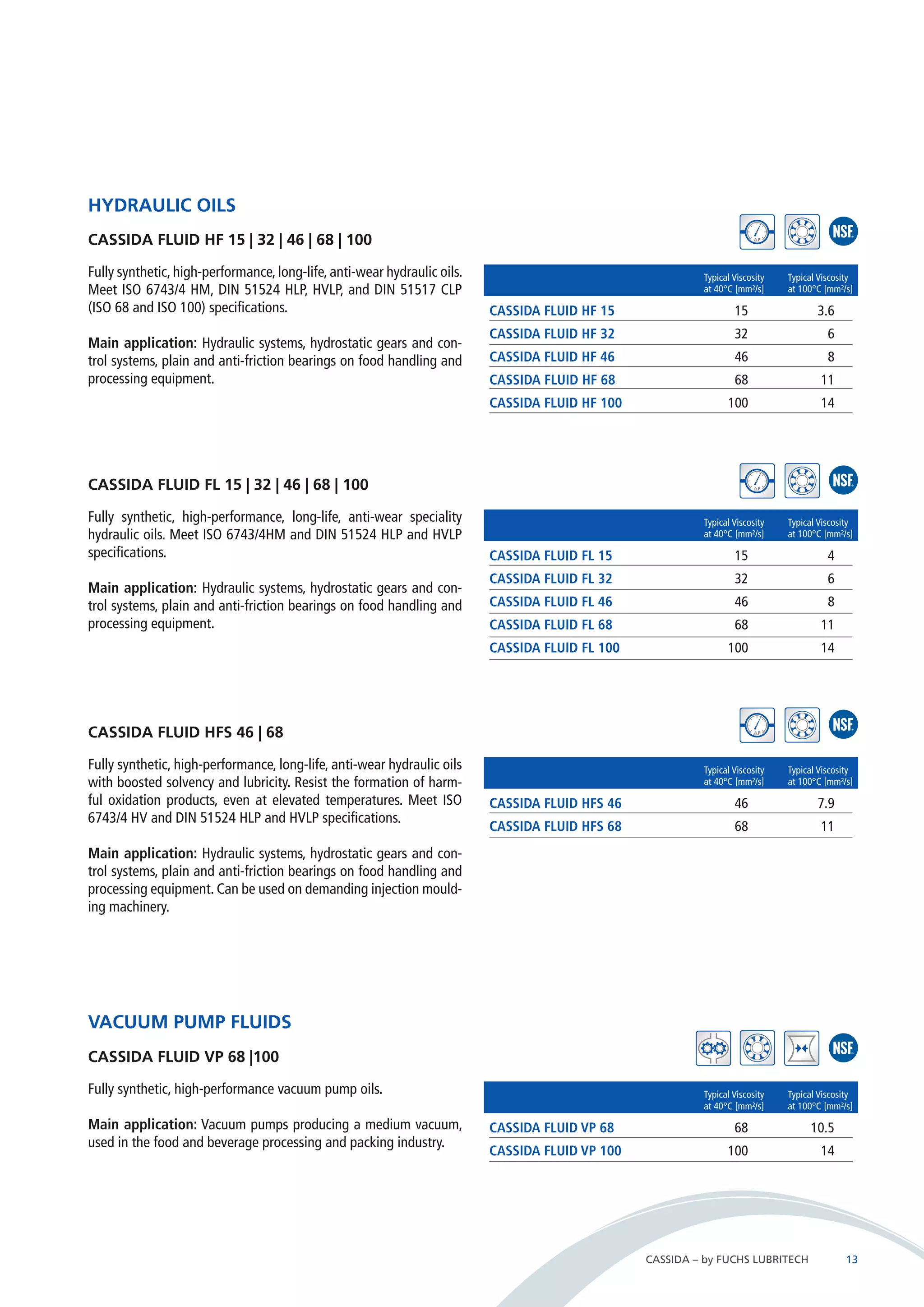 Catalogue Sản phẩm Cassida | PDF
