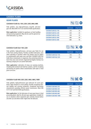 Catalogue Sản phẩm Cassida | PDF