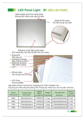 den led cao cap bestlight | PDF
