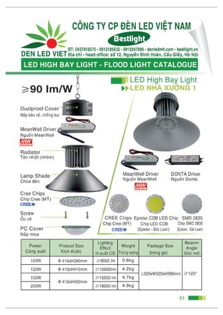 den led cao cap bestlight | PDF