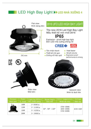 den led cao cap bestlight | PDF