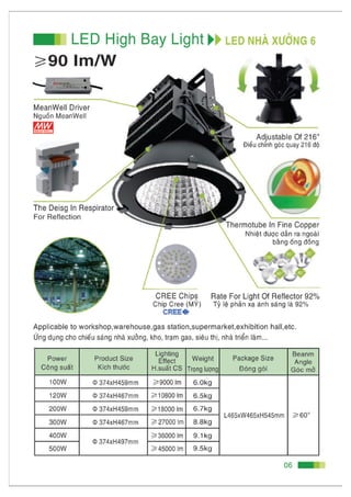 den led cao cap bestlight | PDF