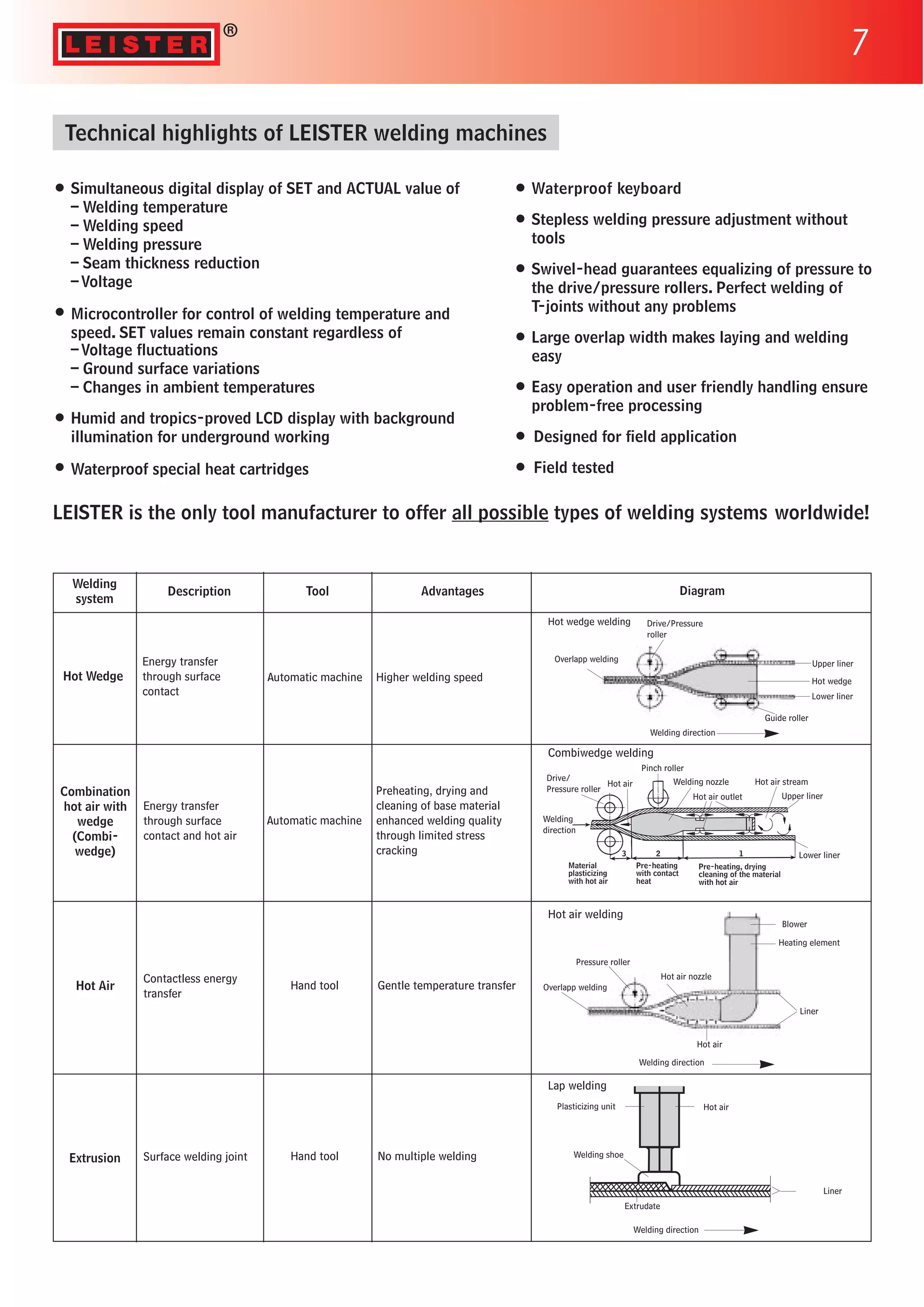Catalogue civilengtunncnst hdpe | PDF