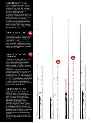 Catalogue TENRYU ROD | PPTX