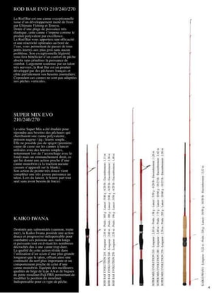 Catalogue TENRYU ROD | PPTX