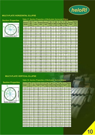 Catalogue Corrugated Steel Pipe.pdf