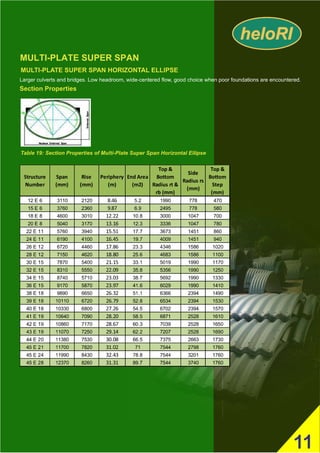 Catalogue Corrugated Steel Pipe.pdf
