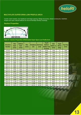 Catalogue Corrugated Steel Pipe.pdf