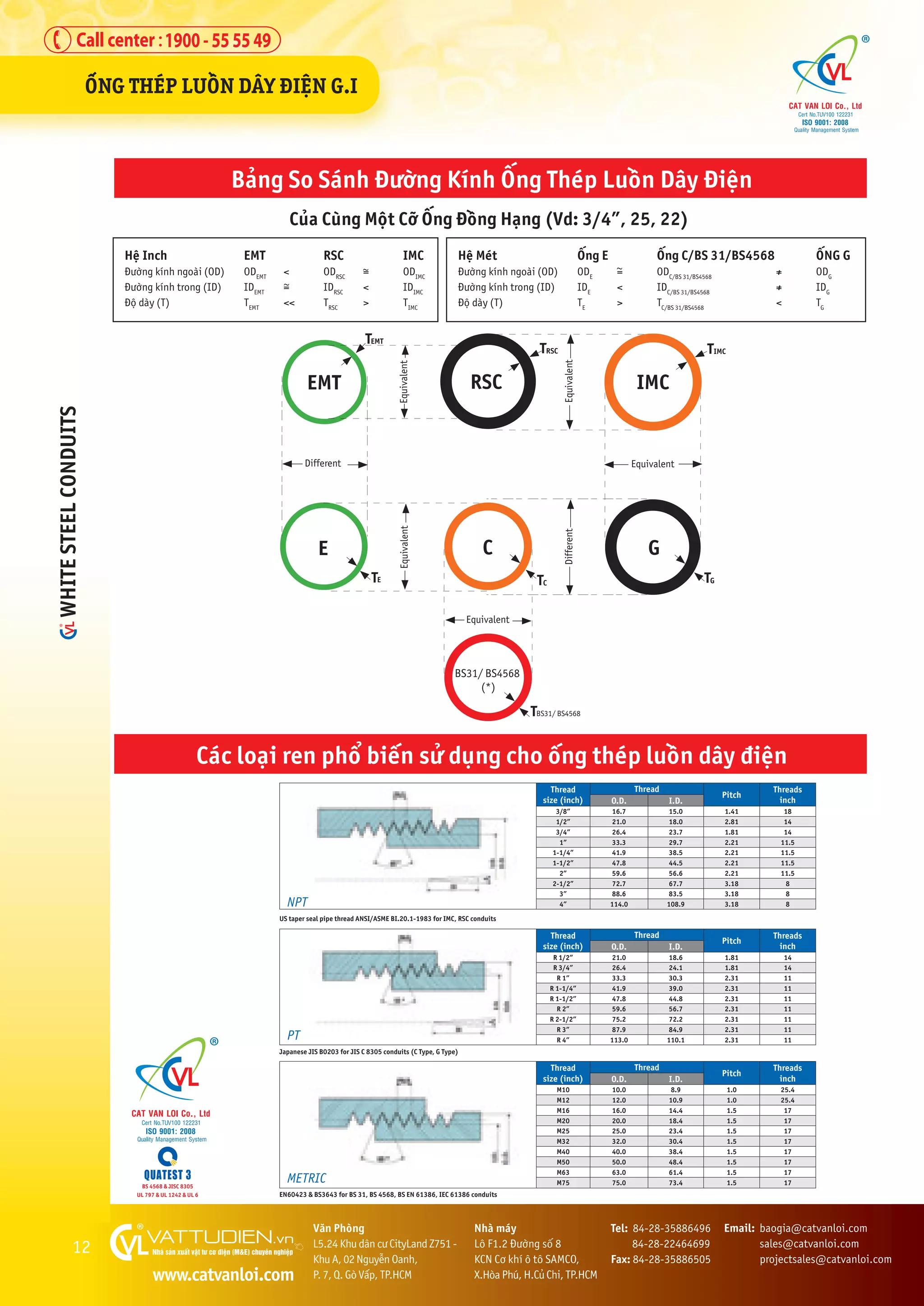 Catalogue Cat Van Loi 2017 for Steel conduit - flexible conduit - ong ...