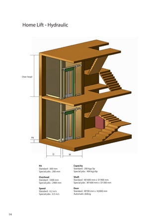 Catalogue & Design Guide | PDF