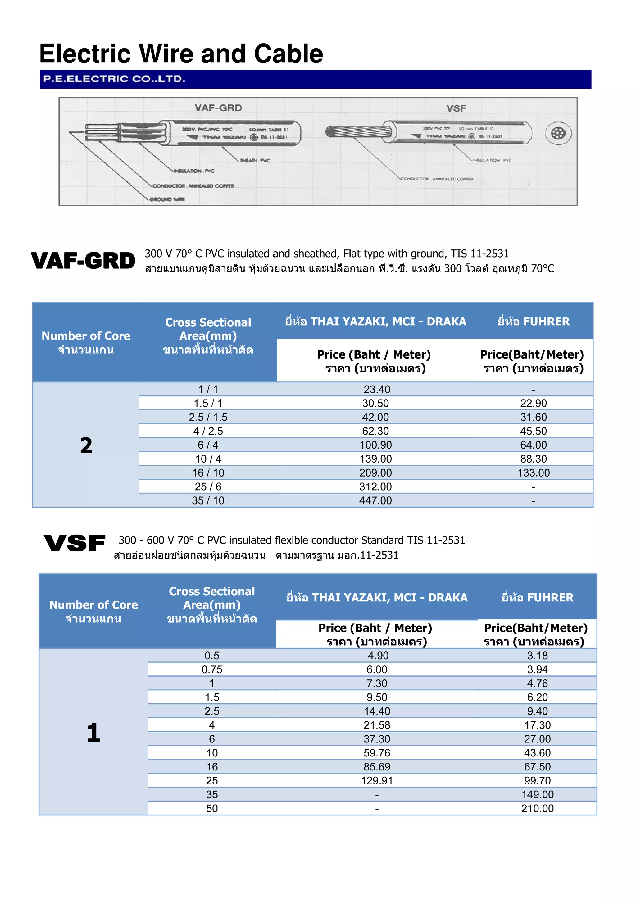 Catalogue electrical products 2013 | PDF