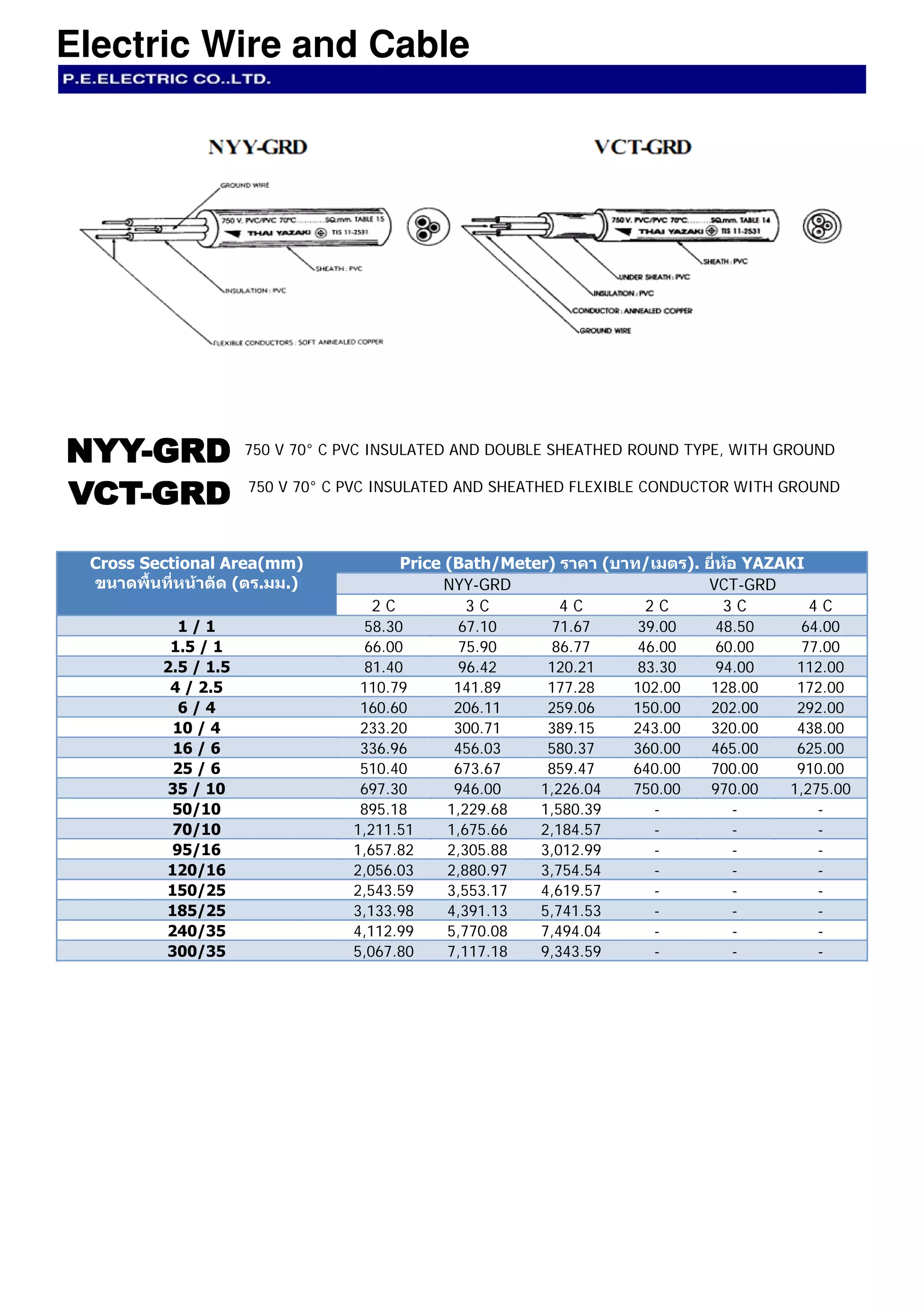Catalogue electrical products 2013 | PDF
