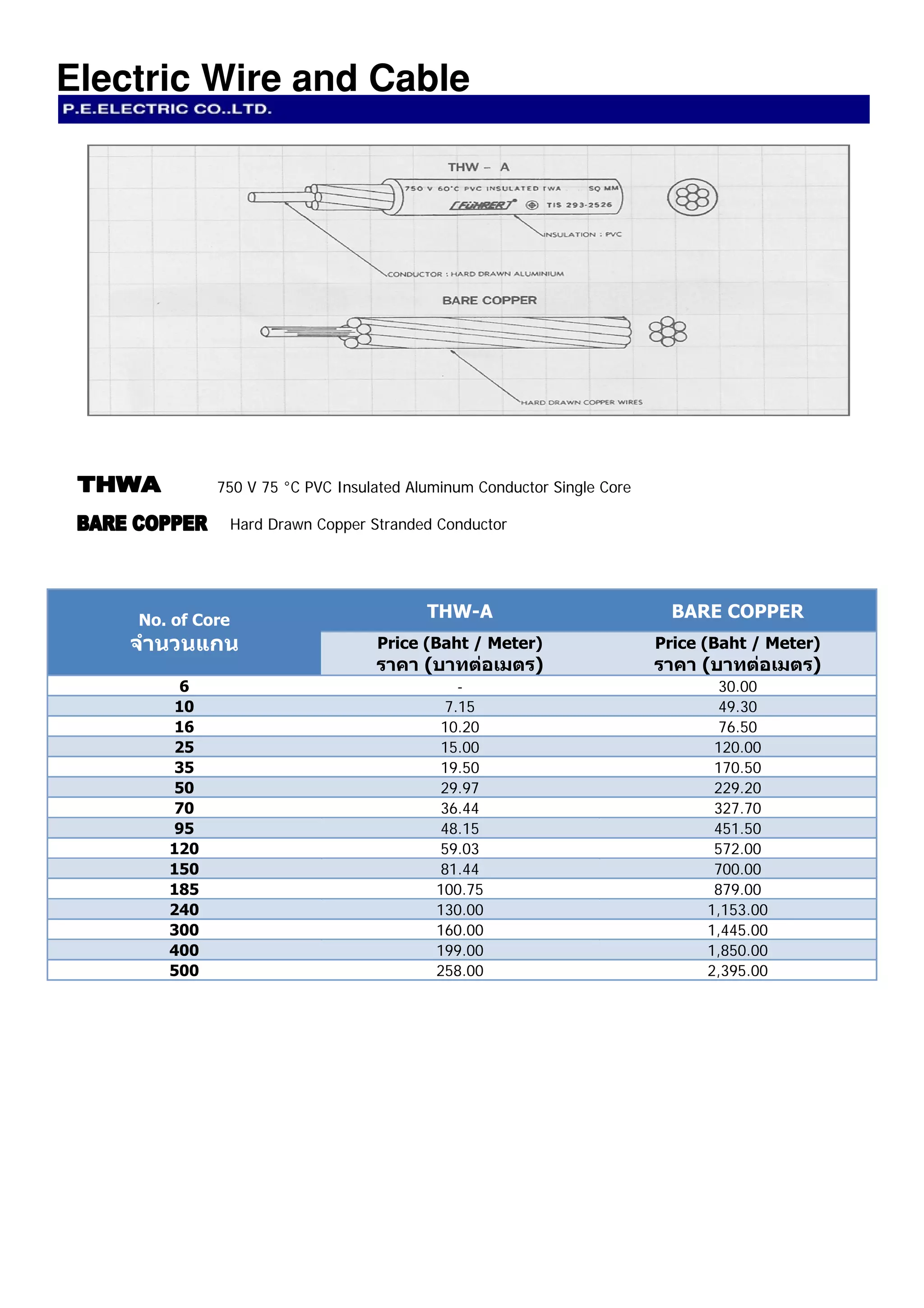 Catalogue electrical products 2013 | PPT