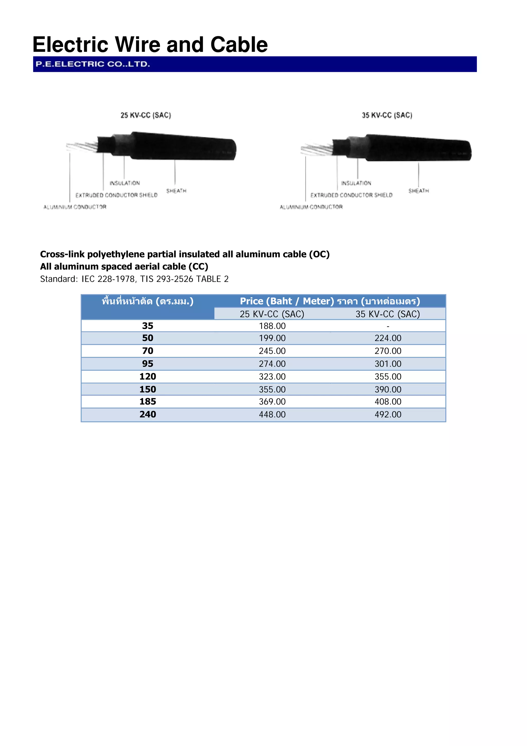Catalogue electrical products 2013 | PDF