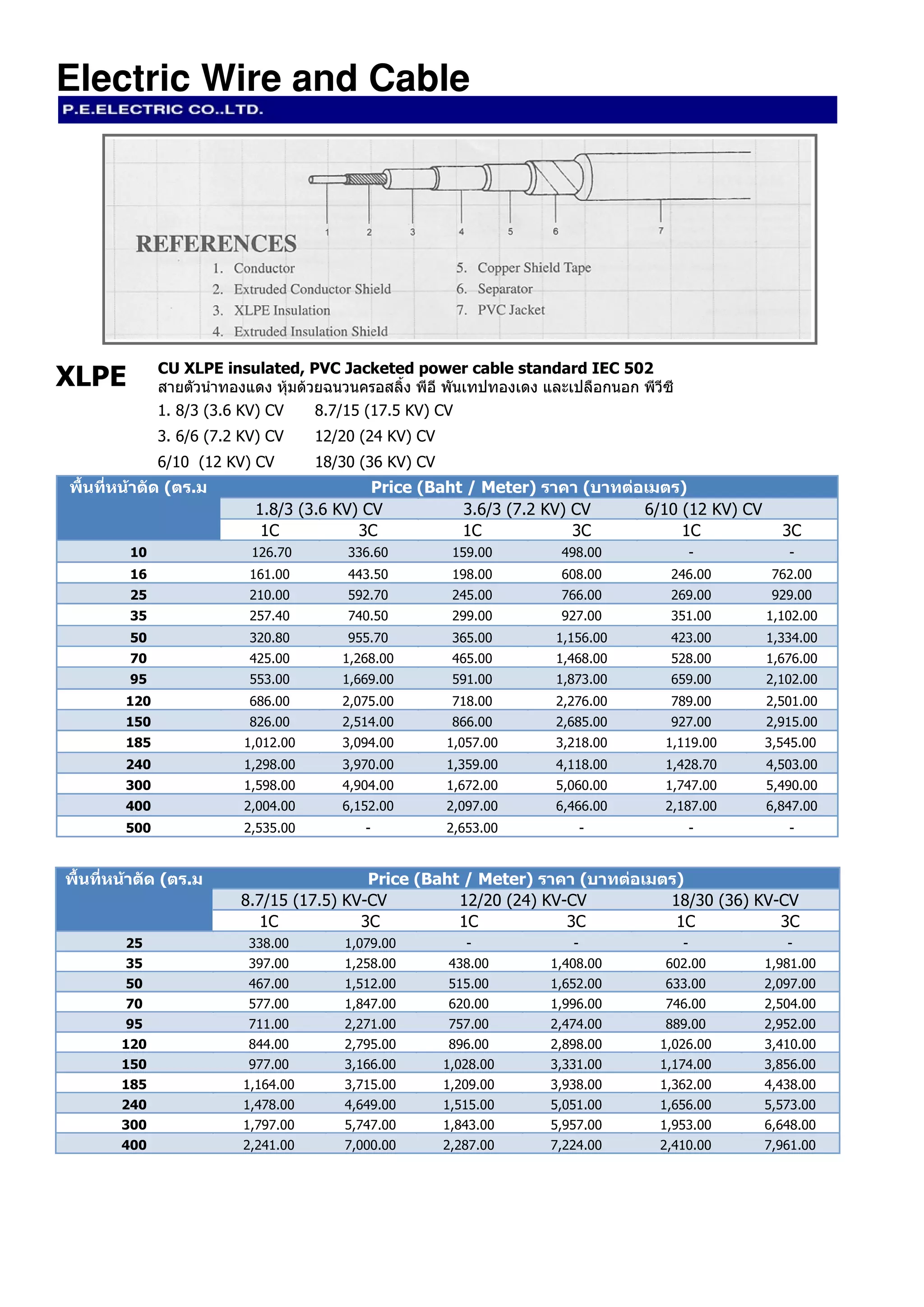 Catalogue electrical products 2013 | PPT