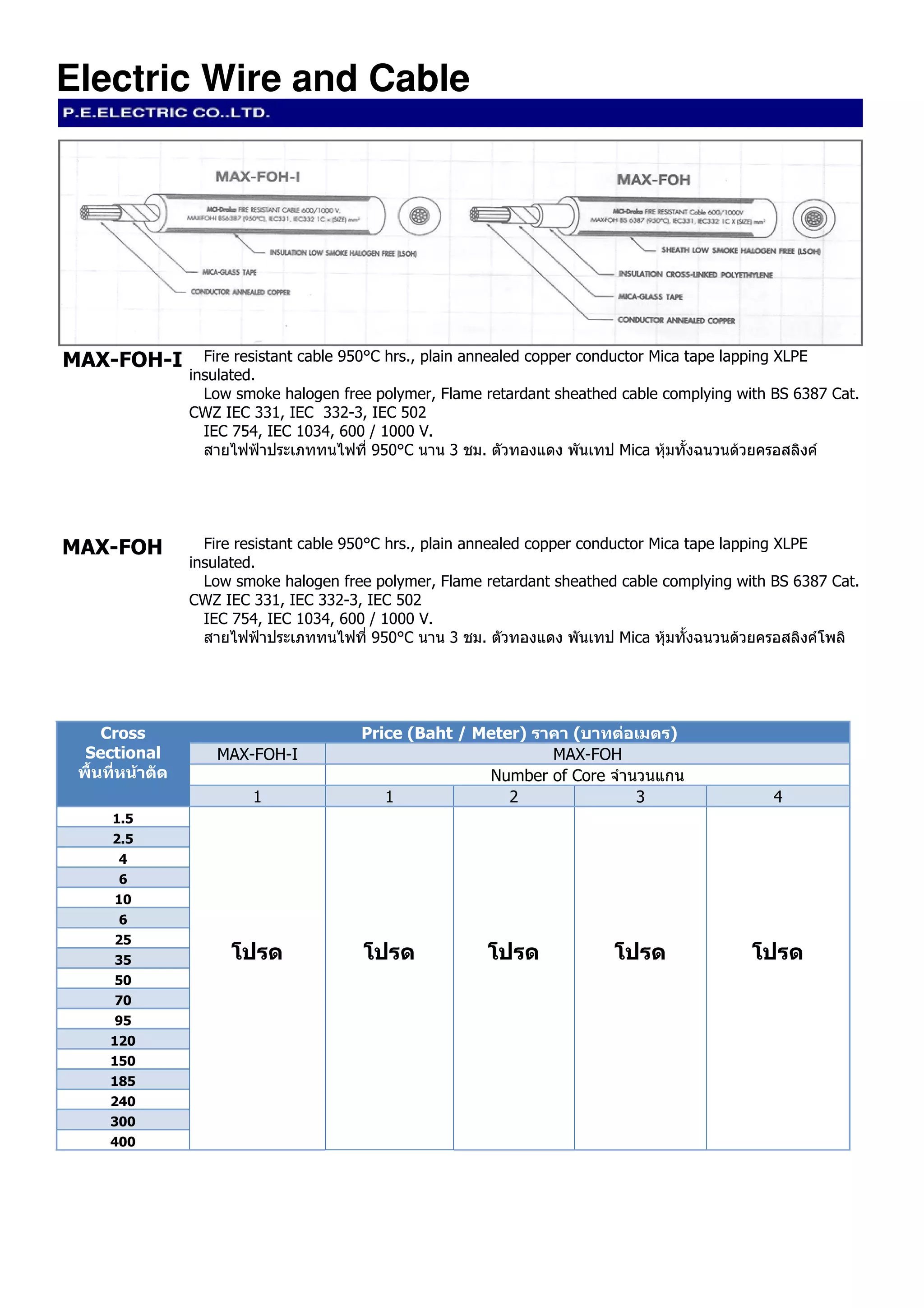 Catalogue electrical products 2013 | PPT