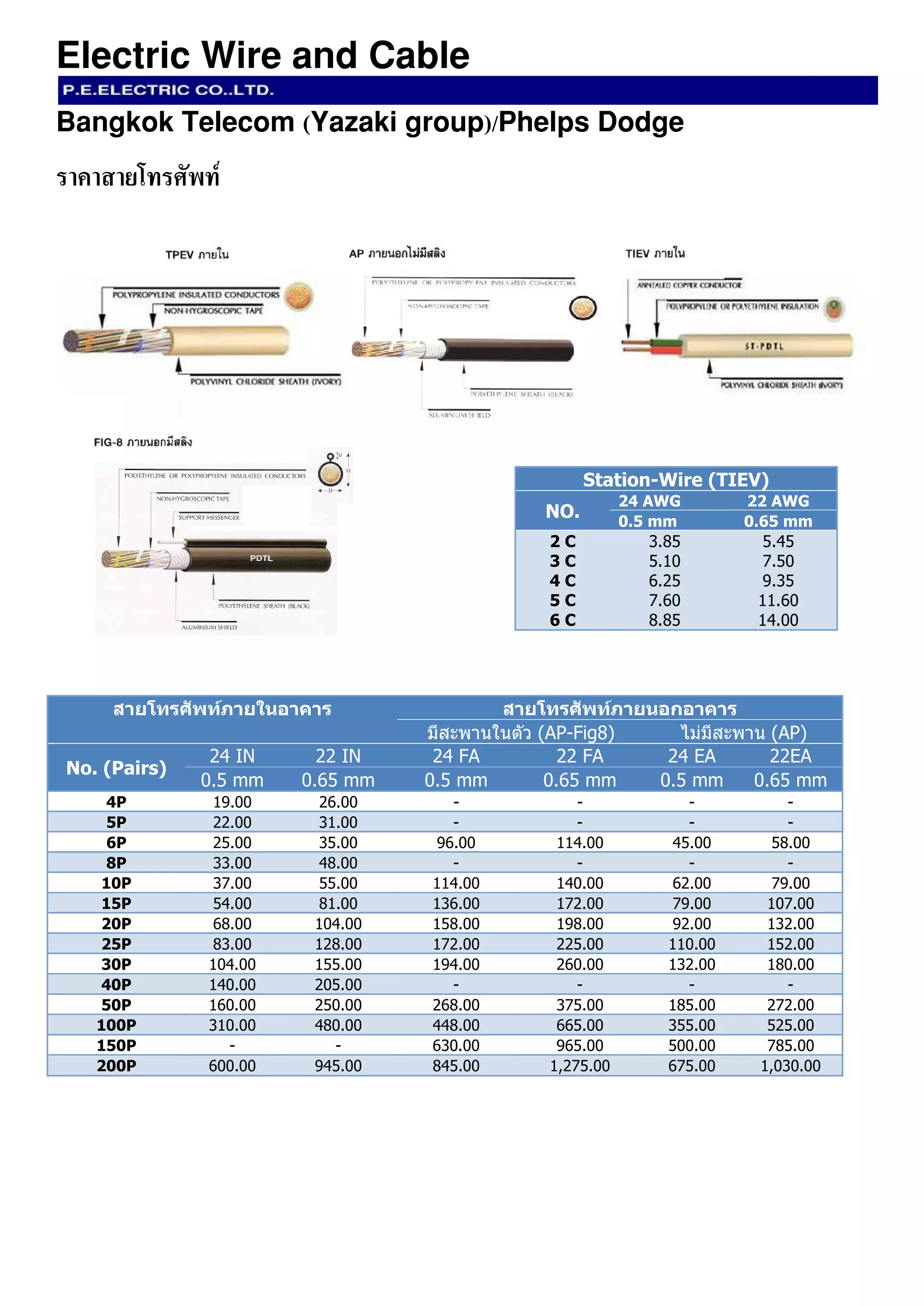 Catalogue electrical products 2013 | PDF