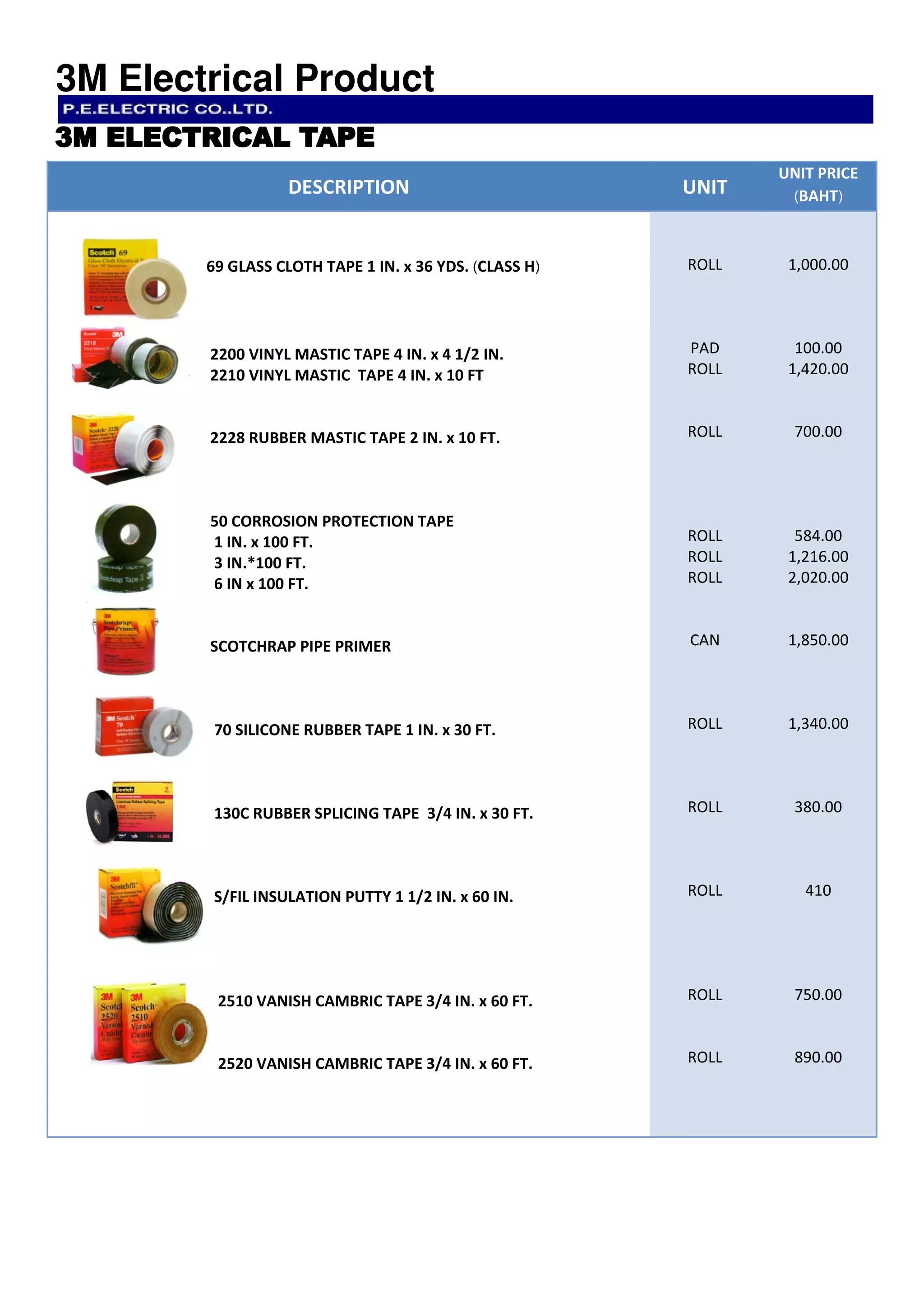 Catalogue electrical products 2013 | PDF