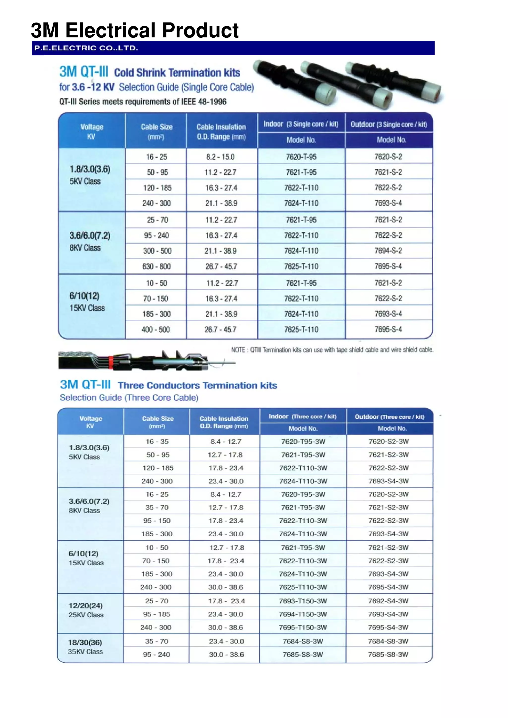 Catalogue electrical products 2013 | PDF