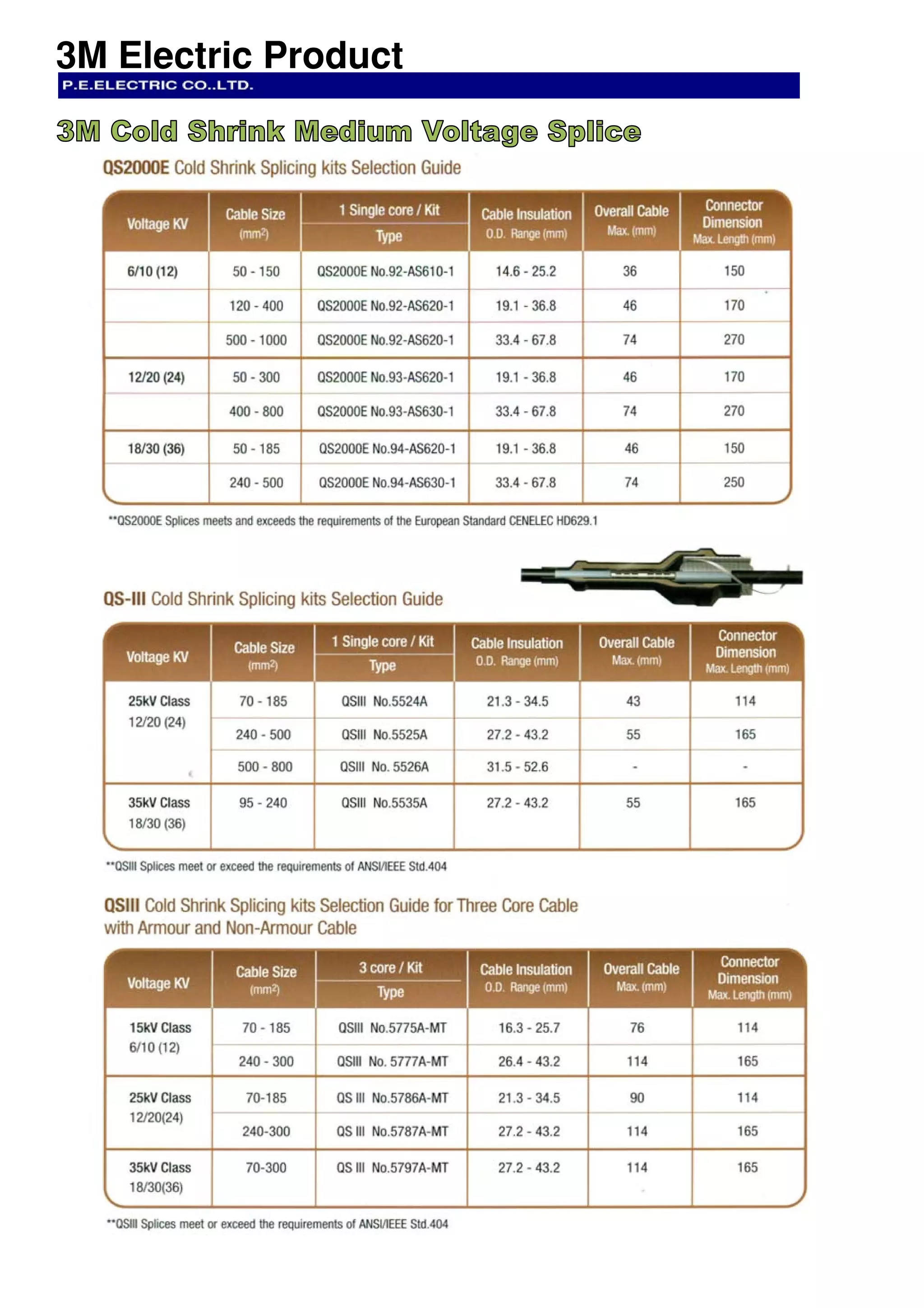 Catalogue electrical products 2013 | PDF