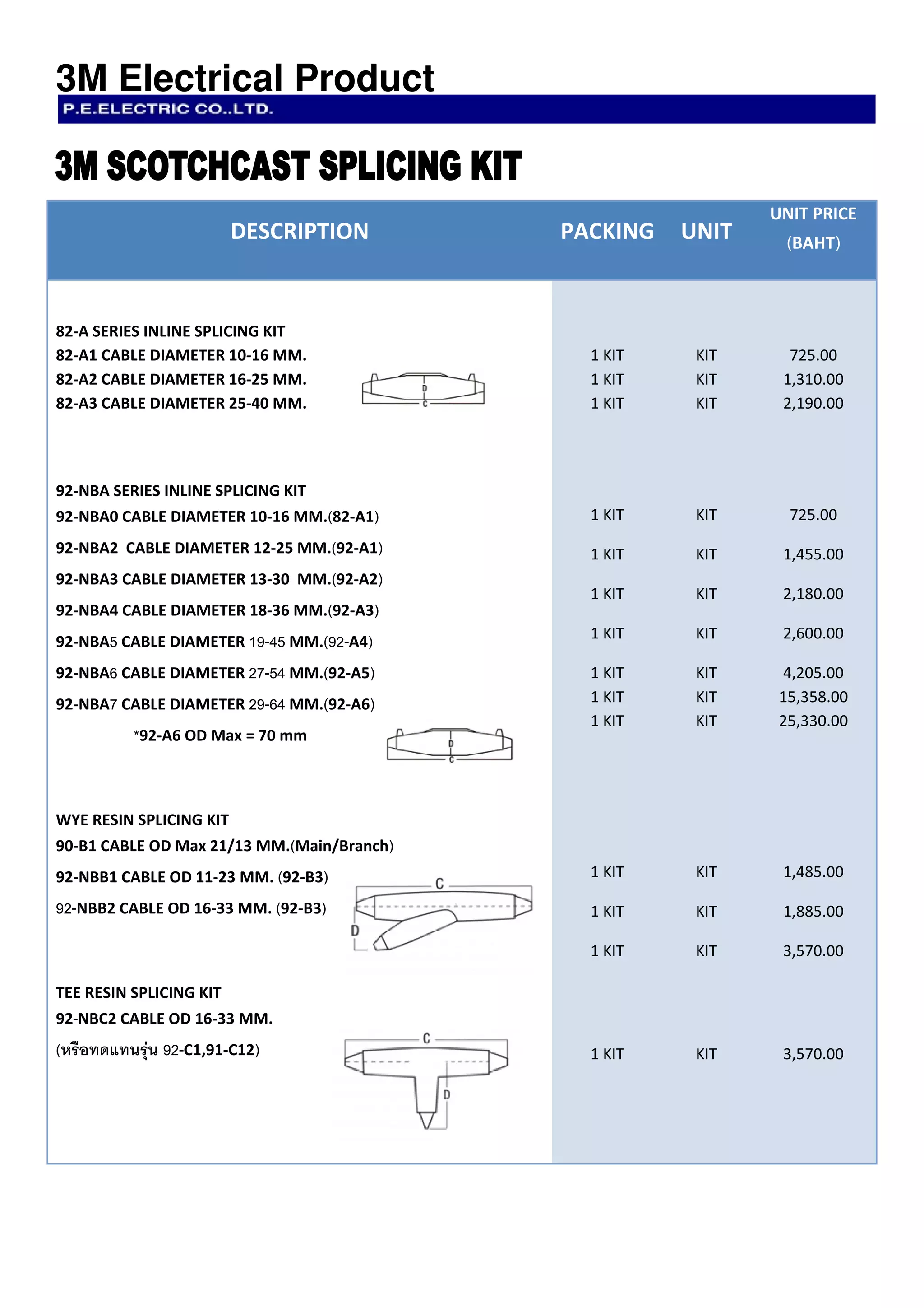 Catalogue electrical products 2013 | PDF