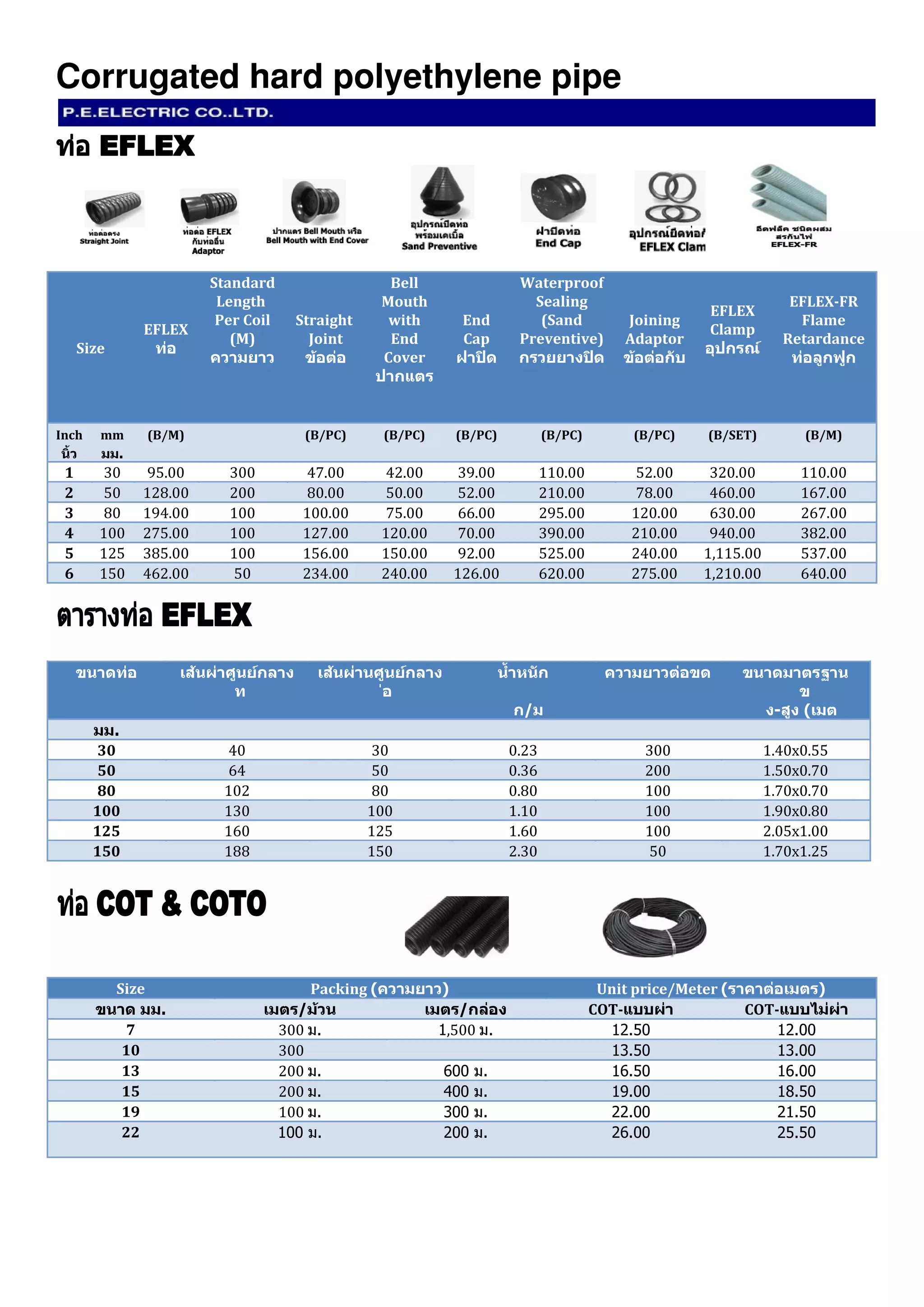 Catalogue electrical products 2013 | PDF