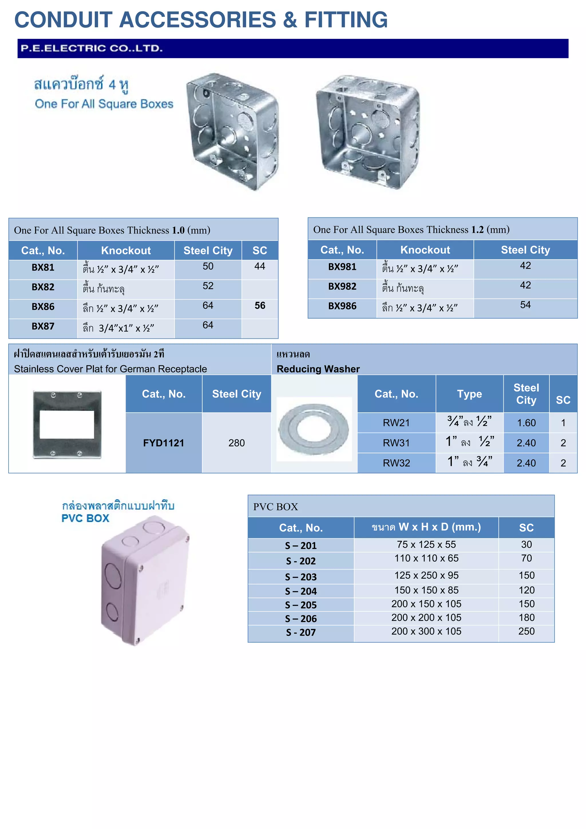 Catalogue electrical products 2013 | PPT