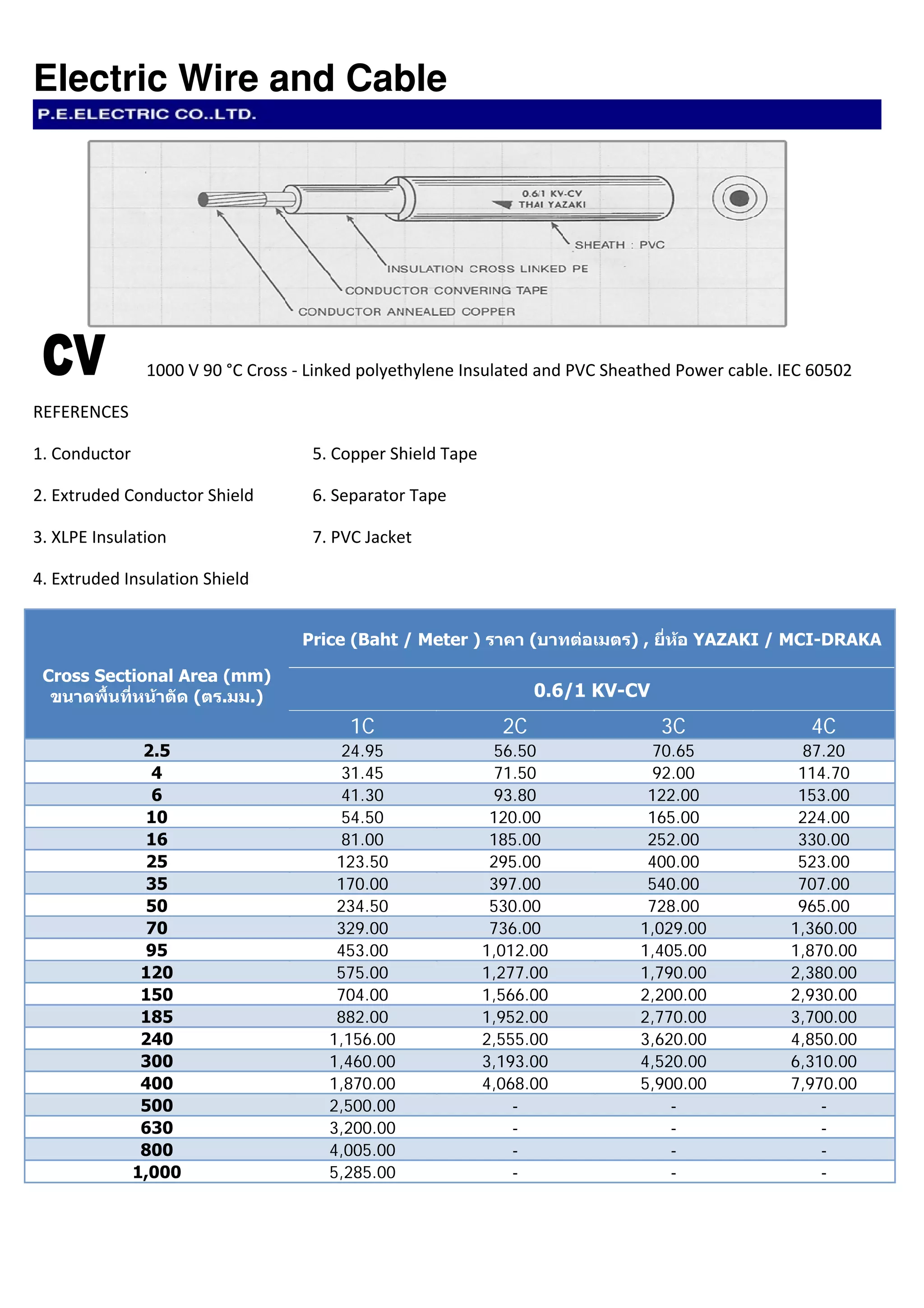 Catalogue electrical products 2013 | PPT