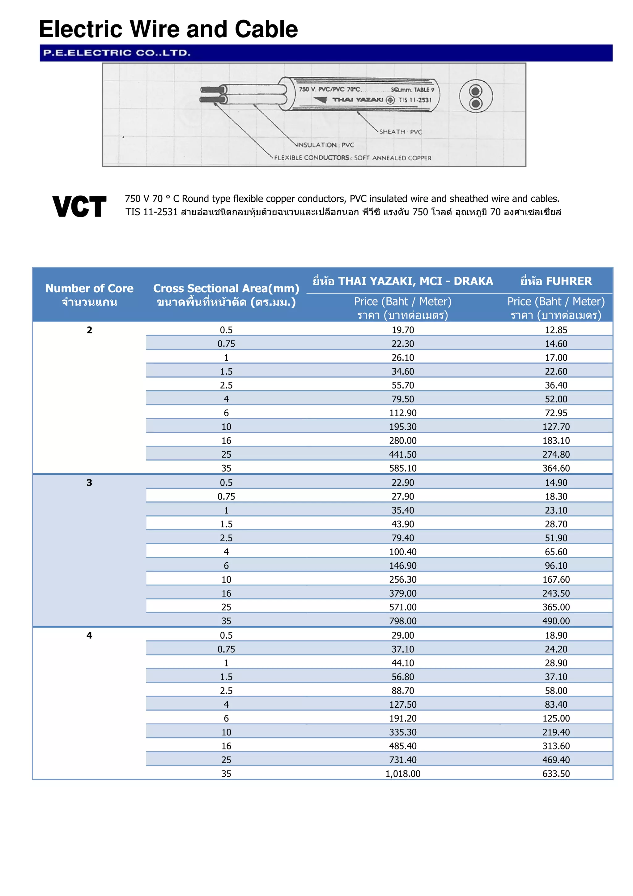 Catalogue electrical products 2013 | PDF